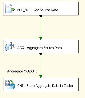 SSIS Tips Deduping Flat File Data Without Using Staging Table Data Platform Central