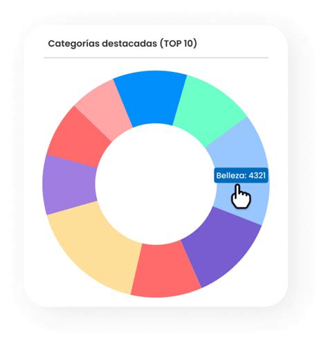 7 Kpis Importantes Para Marketplaces Y Cómo Monitorearlos Geti Solutions