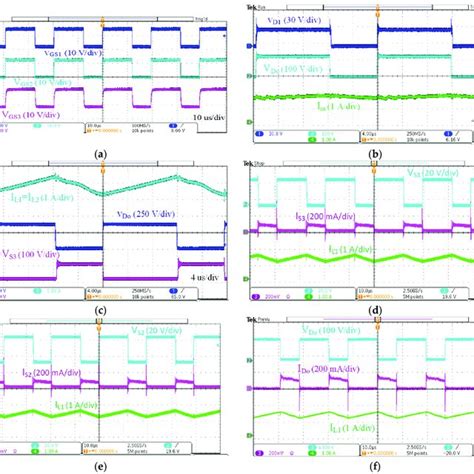 Experimental Results Of Converter At Duty Cycle Of 06 And Input