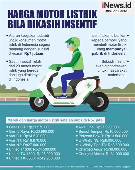 Infografis Intip Harga Motor Listrik Bila Dikasih Insentif Rp7 Juta