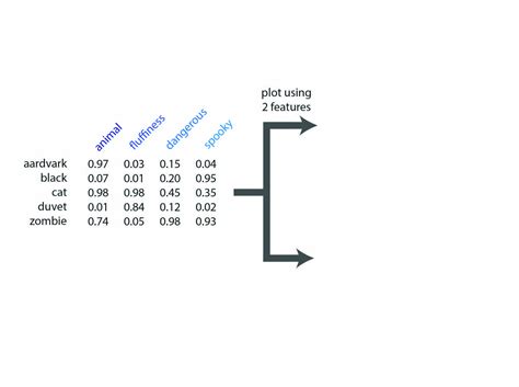 Nlp Word Embedding Csdn