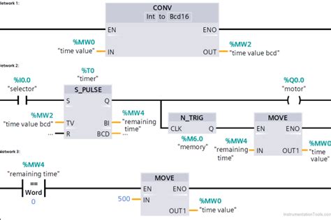 Safety Door Interlock Plc Program