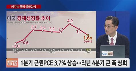 유동원의 투자전략 올해는 사라셀 인 메이 깨지고 5월 증시 달릴까