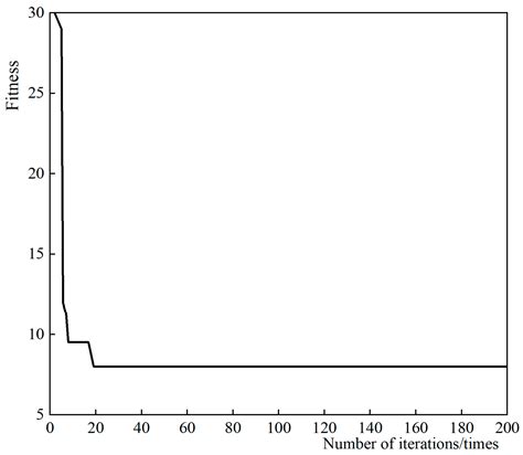 Research On Control Strategy Of Apso Optimized Fuzzy Pid For Series