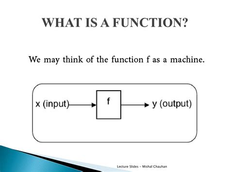Inverse Trigonometric Functions Class Xii Module 1 Pdf