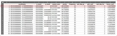 End To End Spatial Data Science Data Preparation And Data Engineering Using Python