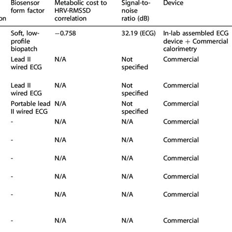 Data Classification Via Machine Learning And Estimation Of Metabolic Download Scientific