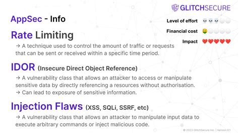 Glitchsecure Saas Security Basics On A Shoestring Budget