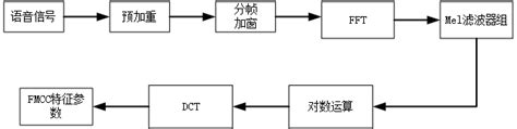 梅尔频率倒谱系数mfcc的原理讲解及python实现 凌逆战 博客园