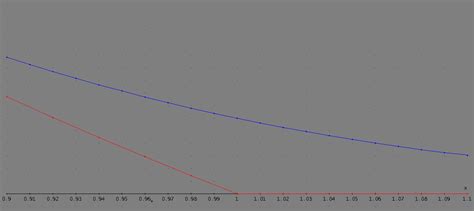 A Remark On The Heat Equation With A Point Perturbation The Feynman
