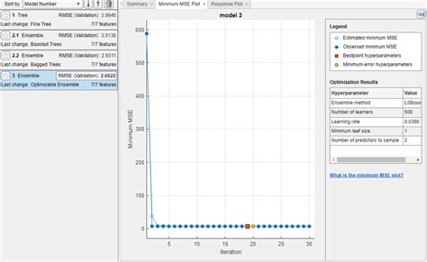 Train Regression Model Using Hyperparameter Optimization In Regression