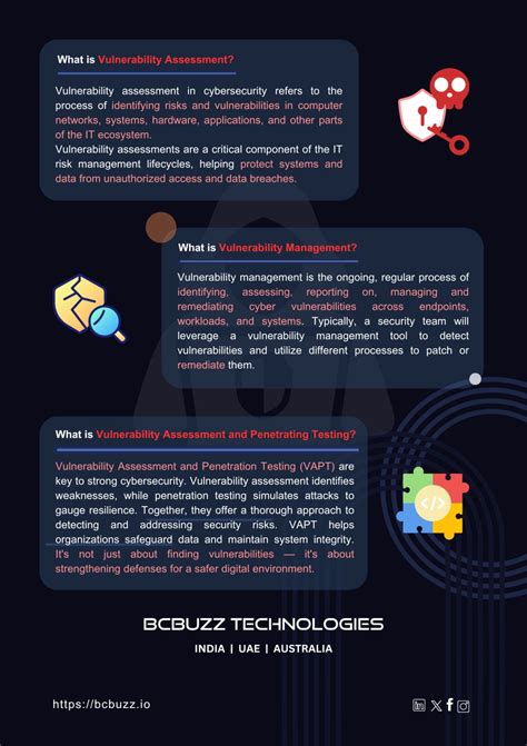 Vulnerabilityassessment Penetrationtesting Security Weaknesses Software Misconfigurations