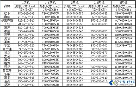 空调室外机 空调室外机基础的尺寸 土木在线