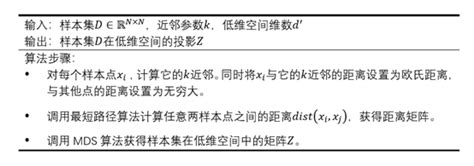 非线性降维技术简要介绍 知乎