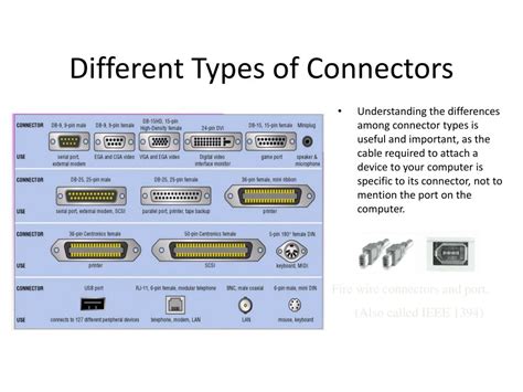 Ppt Computer Hardwares Basic Inside The Box Powerpoint Presentation