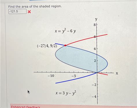 Solved Find The Area Of The Shaded Region Chegg Com