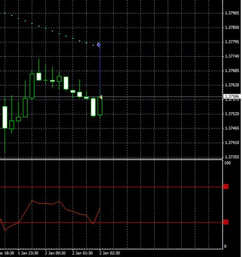 Orders Are In The Airbacktesting Ea Opens An Order While The Conditions Are Not True