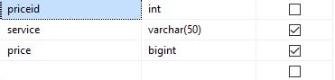 C How To Add CheckListbox Checked Items To Listbox From Sql Table Stack Overflow