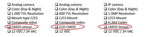 Differences Between CMOS Vs CCD Sensor Learn CCTV