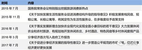 小猪国内知名C2C短租民宿预订平台开启中国住房共享经济新模式 知乎