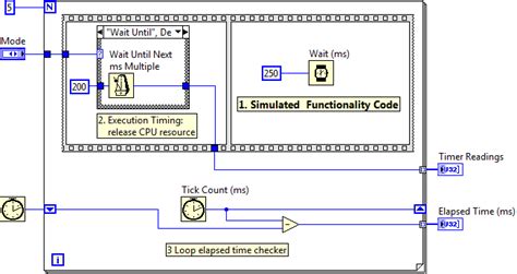 Labview Mania Wait Ms 與 Wait Until Next Multiple Ms 有何不同