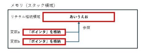 【javaの基礎】javaの演算子（比較演算子） ｜ Javaプログラマーのビギナーからの脱出