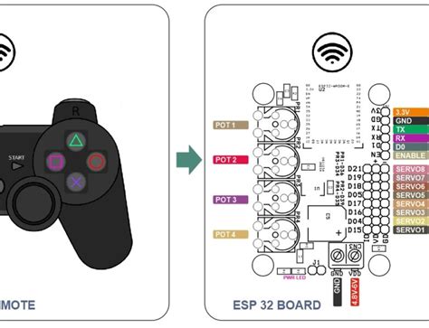 Connections Electronics