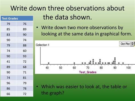 Ppt Write Down Three Observations About The Data Shown Powerpoint Presentation Id2239349