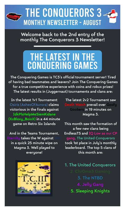 2020 August Newsletter The Conquerors Wiki Fandom