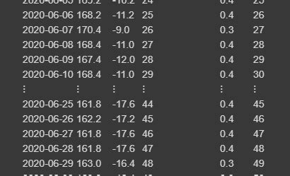 Dataframe How To Print An Entire Data Frame In R On A Jupyter Notebook Stack Overflow