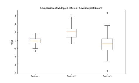 How To Create Grouped Boxplots In Matplotlib A Comprehensive Guide How