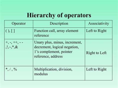 Operators And Expressions Ppt