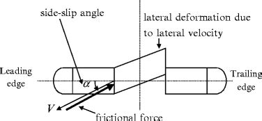 Lateral And Longitudinal Tire Forces Springerlink