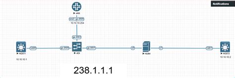 Igmp Snooping And Mcast Issue Routing
