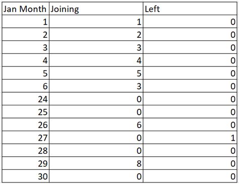 Solved Powerbi Attrition Dashboard For Monthly And Yearly Microsoft