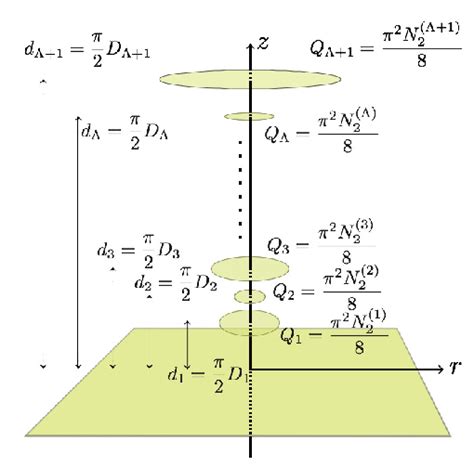 The Electrostatic System For A Dual Geometry Of Pwmm Download