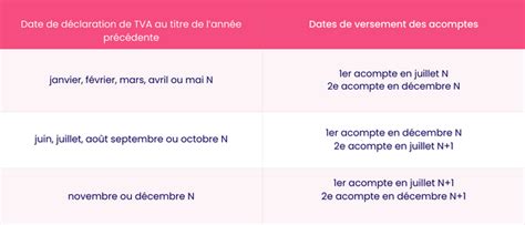 R Gime Simplifi Guide De La D Claration Annuelle De Tva Ca