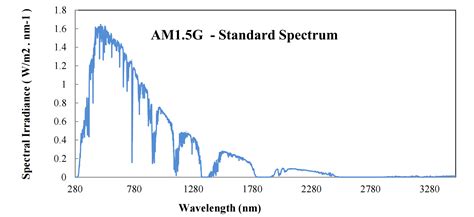 发光太阳聚光器的蒙特卡洛光线追踪研究（matlab代码实现） 蒙特卡罗光线追迹法 csdn博客