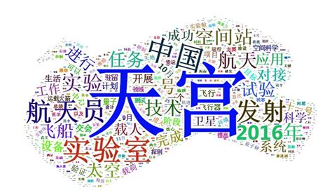 如何用r包做词频统计图（词云）？词频图 Csdn博客