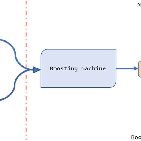 Conceptual Representation Of Our Learning Framework To The Left Of The Download Scientific