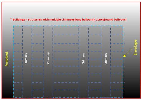 Understanding The Stack Effect