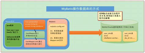 Mybatis架构图 千图网