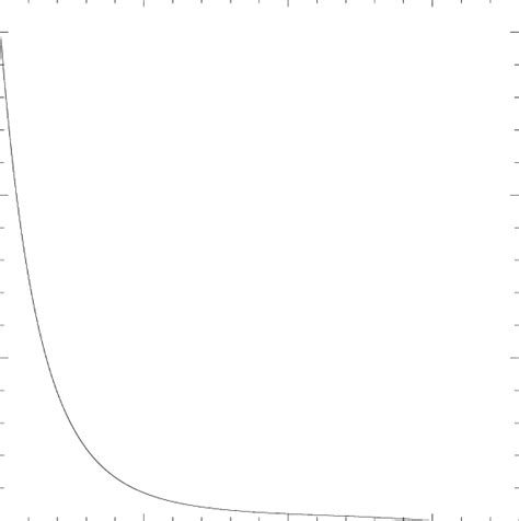 The plot of energy density ρ t Vs time Download Scientific Diagram