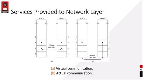 Chapter 211pptx Computer Networking Computing
