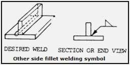 Guide To Interpreting Welding Symbols OnestopNDT