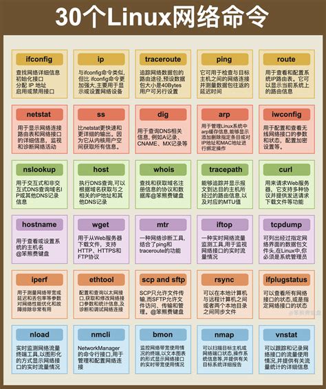 一图看懂30个linux网络命令 知乎