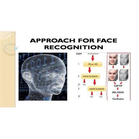 Matlab Clbp Face Recognition System Techpacs Canada Limited