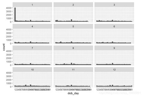 r语言ggplot2 对facebook用户数据可视化分析 csdn博客