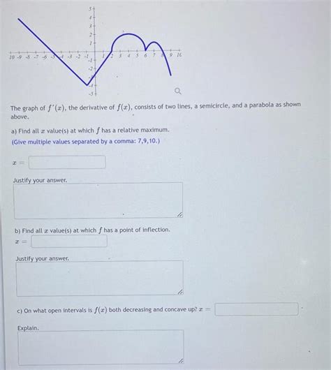 Solved The Graph Of F X The Derivative Of F X Consists Chegg