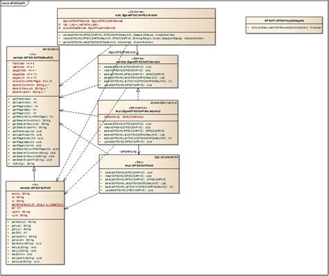 Egovframeworkhybguideiosgps Egovframe